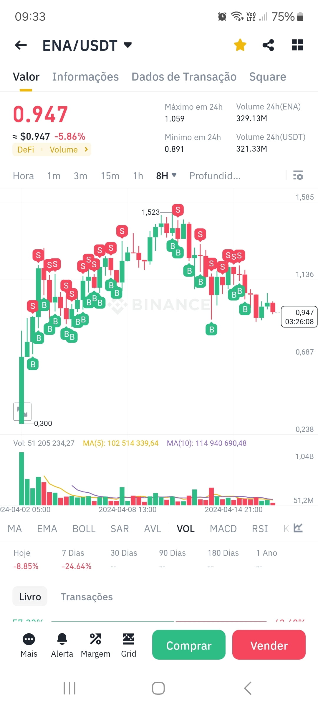 $ENA está ahora en 0,94. Creo firmemente en esta moneda ...