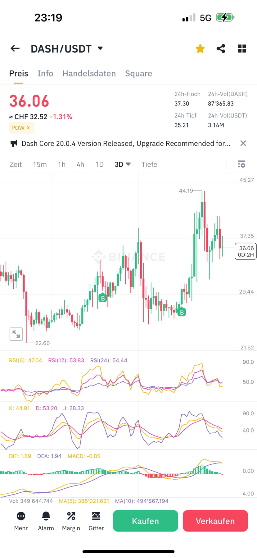 $DASH dash is celebrating its tenth anniversary this year, c | Floda on ...