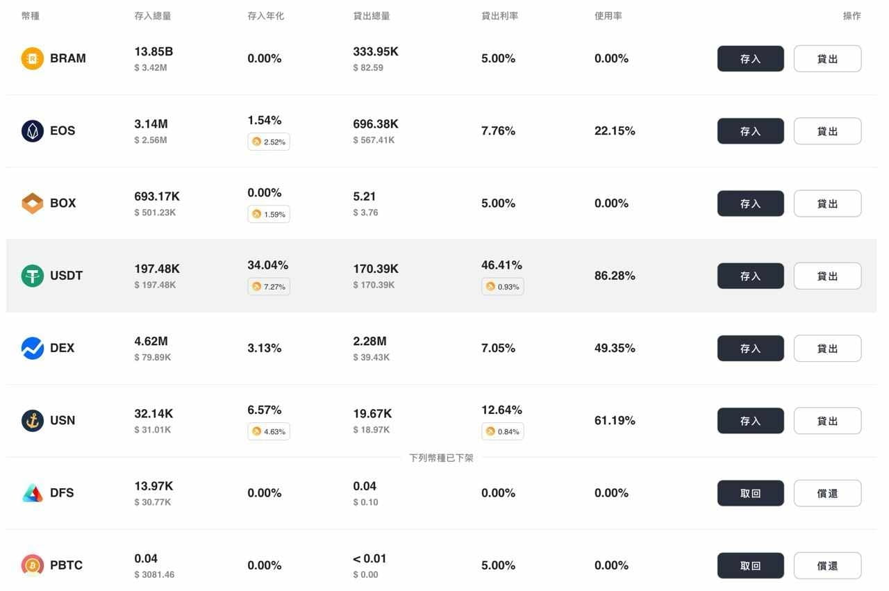 After six years of development, eos is still below the issue | Kenia ...