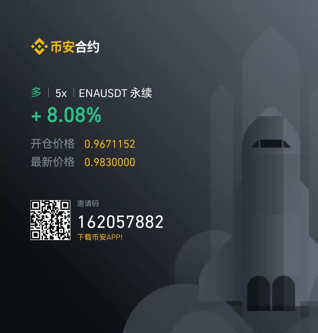 $ENA Low multiple, light position and stop loss are always t | BTC-leon ...