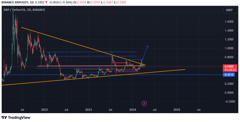 XRP UPDATE Ripple is under huge pressure Soon this bullish | Bit-Insight-Hub على Binance Square