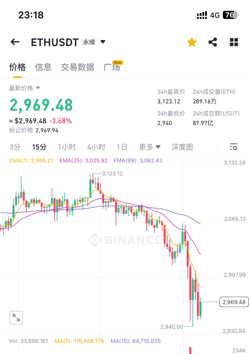 Is Bitcoin going to fall from the altar? It crashes at night | 起航社区 on ...