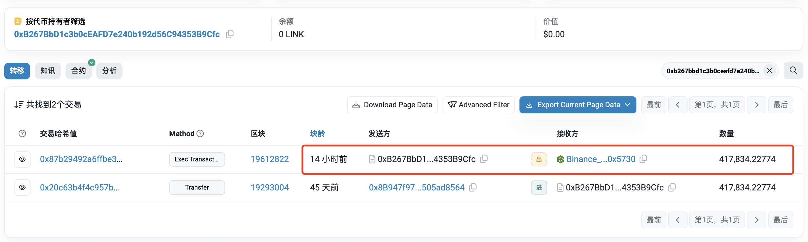 A whale bought 2,046 ETH after selling 417,800 LINK ($7.55M) | 余烬Ember ...