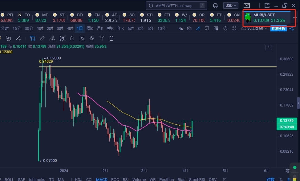 MUBI can build positions in batches. The dealer has complete | Crypto_心 ...