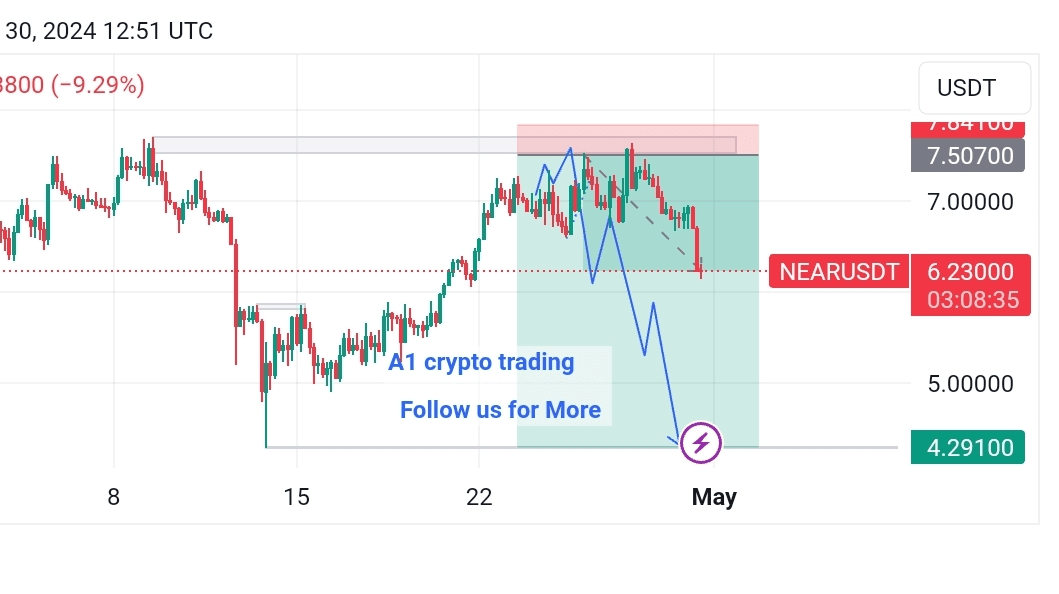 OUR FIRST TRADE IDEA IN MASSIVE PROFIT 💡 SINCE I CREATED THIS COMMUNITY ...