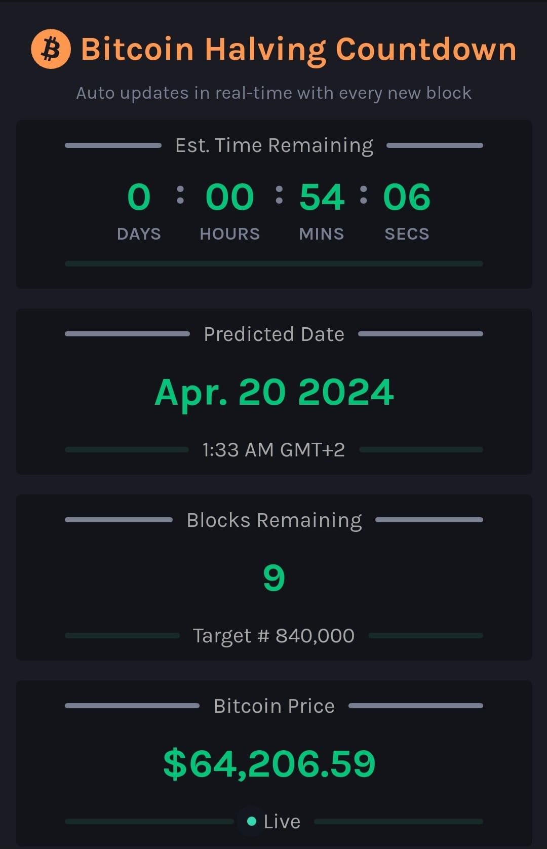 🌏 There is an hour left, and for your information, the | كابتن كريبتو - Captain Crypto on ...