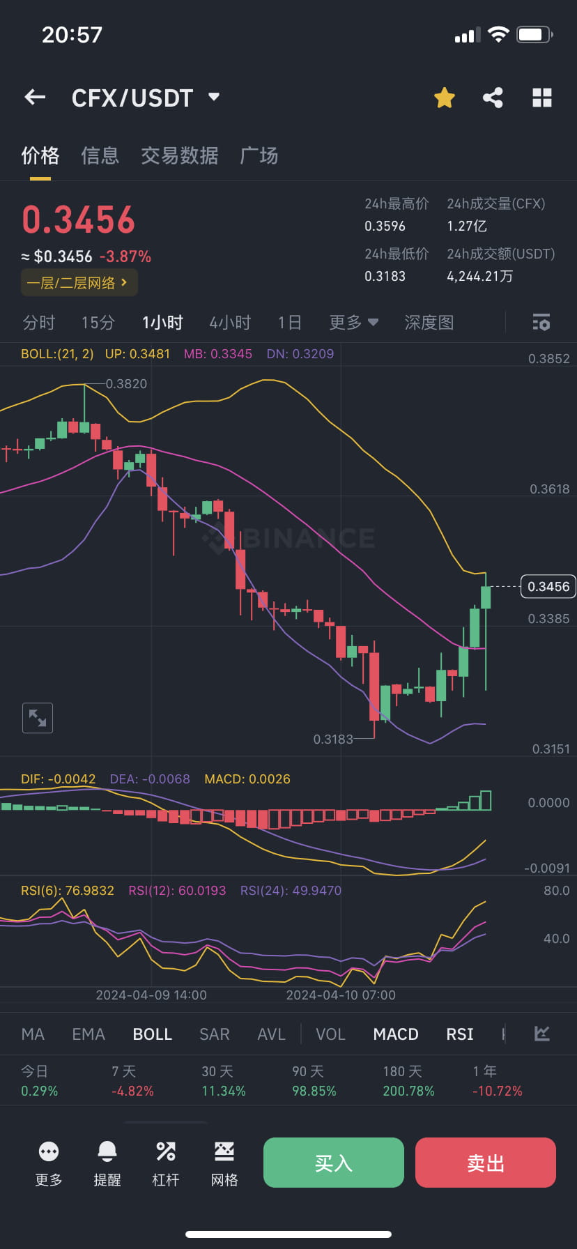 $CFX Fengxia Is it really you? Are you going to take off? | 梦想巴黎 on ...