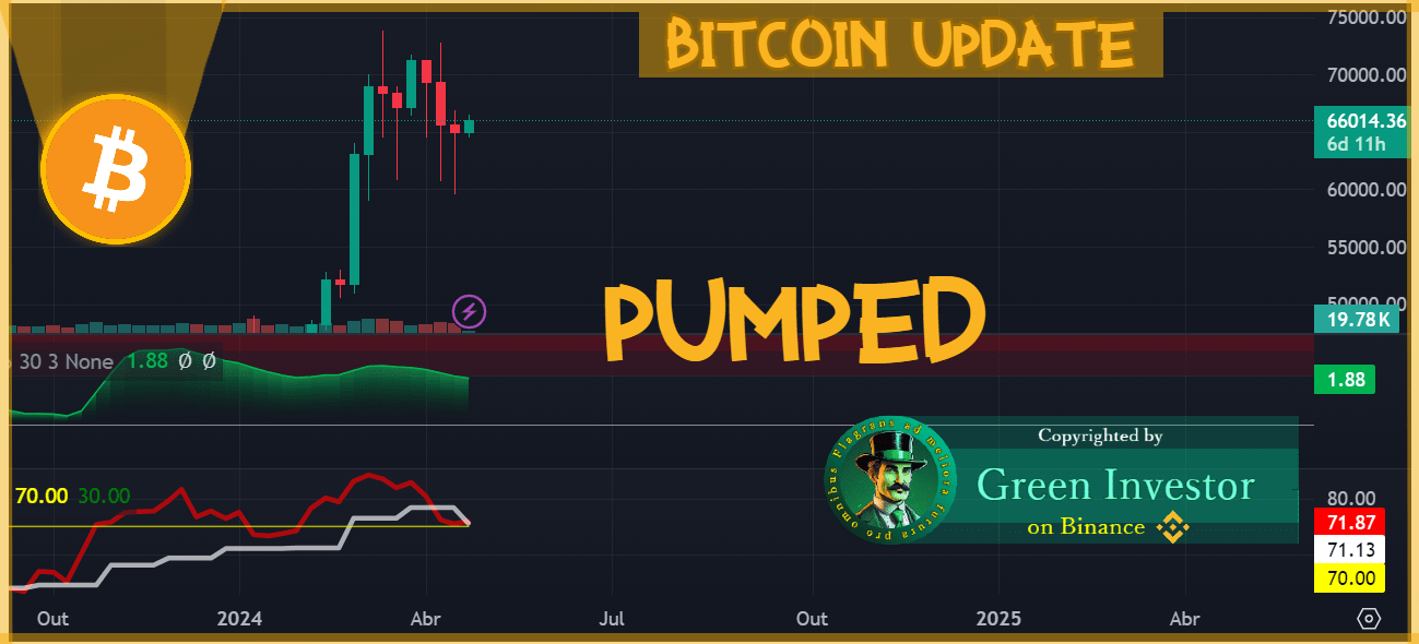 $BTC ANALYSIS PART 2, April 22nd. For BTC's PDI and RMO, le | The Green ...