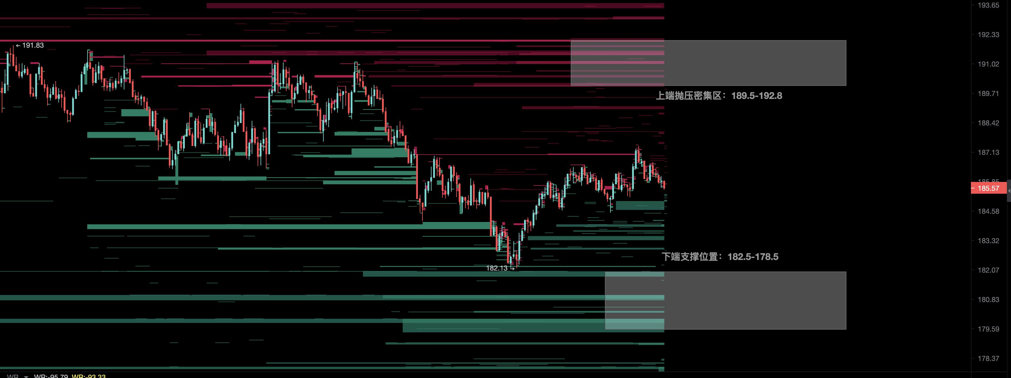 SOL short-term 24-hour strategy today: First buying point: 1 | 看不懂的sol ...
