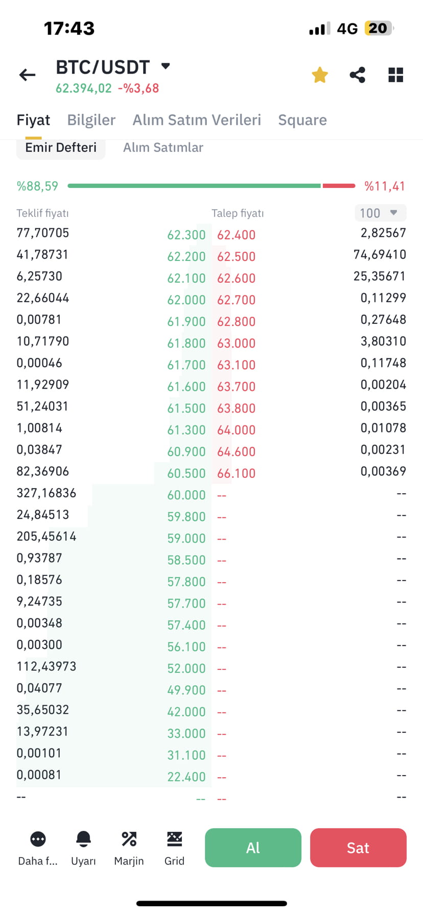 Buy orders at $BTC $ETH $BNB btc. A good decline is expected | Leonora Bousley Rx9O on Binance ...