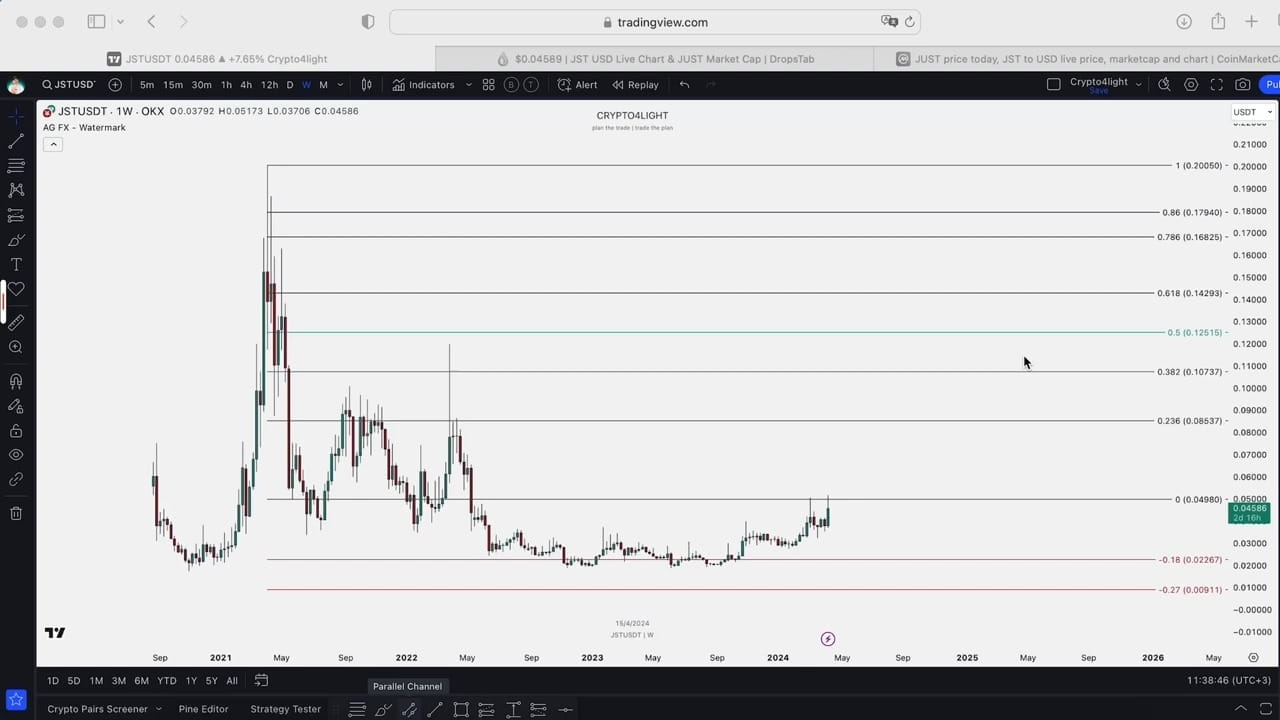 Just Coin Price Prediction. JST Bull Run Plan | Crypto4light on Binance ...