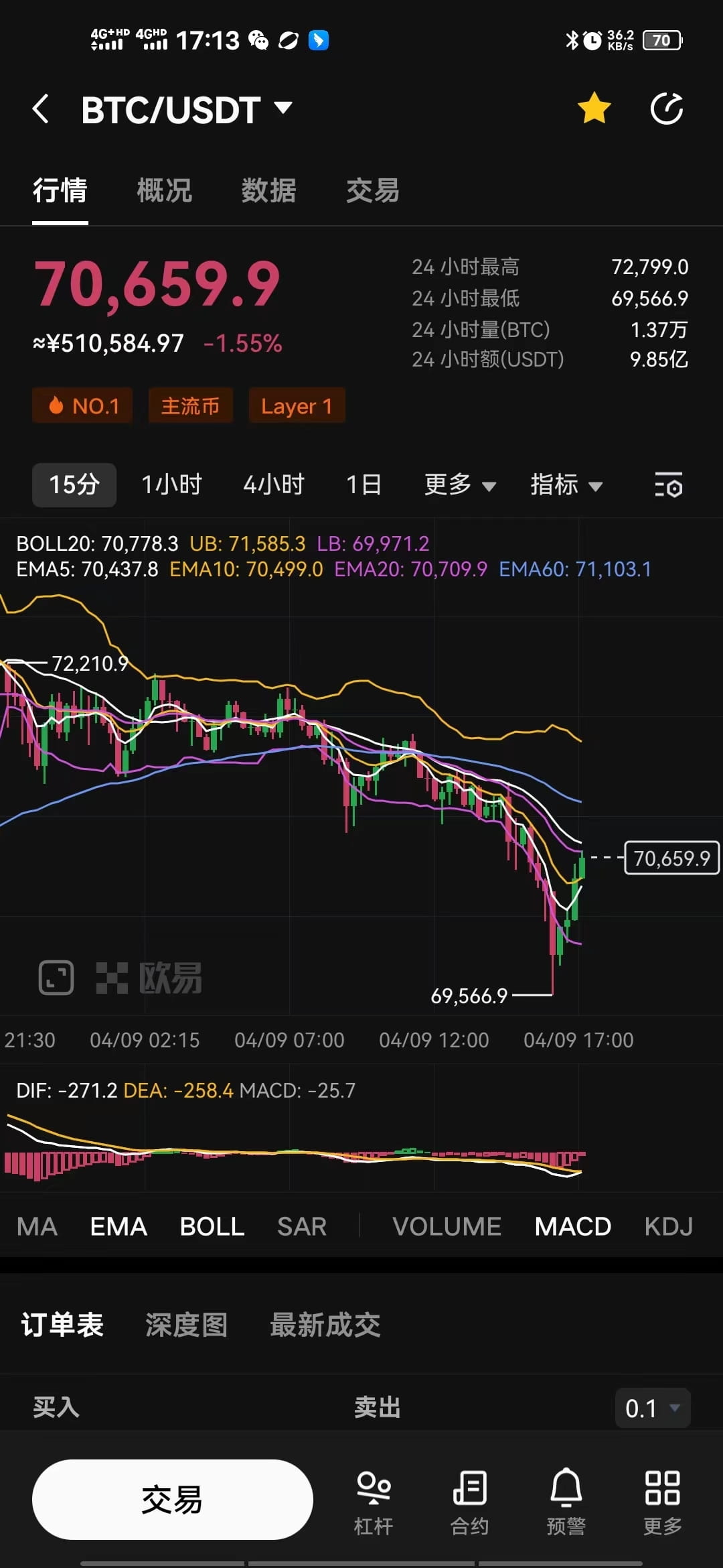 Be bold: $BTC 85,000 $ORDI 200 $1000SATS 0.002 $chz 0.25 | 加密红豆加冰 on Binance Square