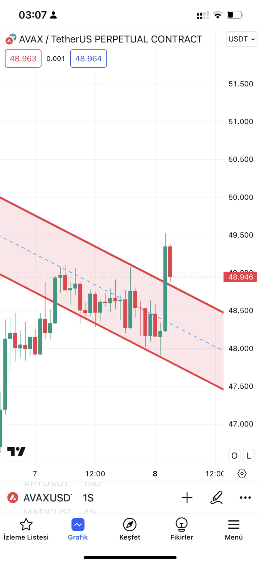 A great educational breakdown came from #AVAX’ . We waited f | Kripto_Hayalet on Binance Square
