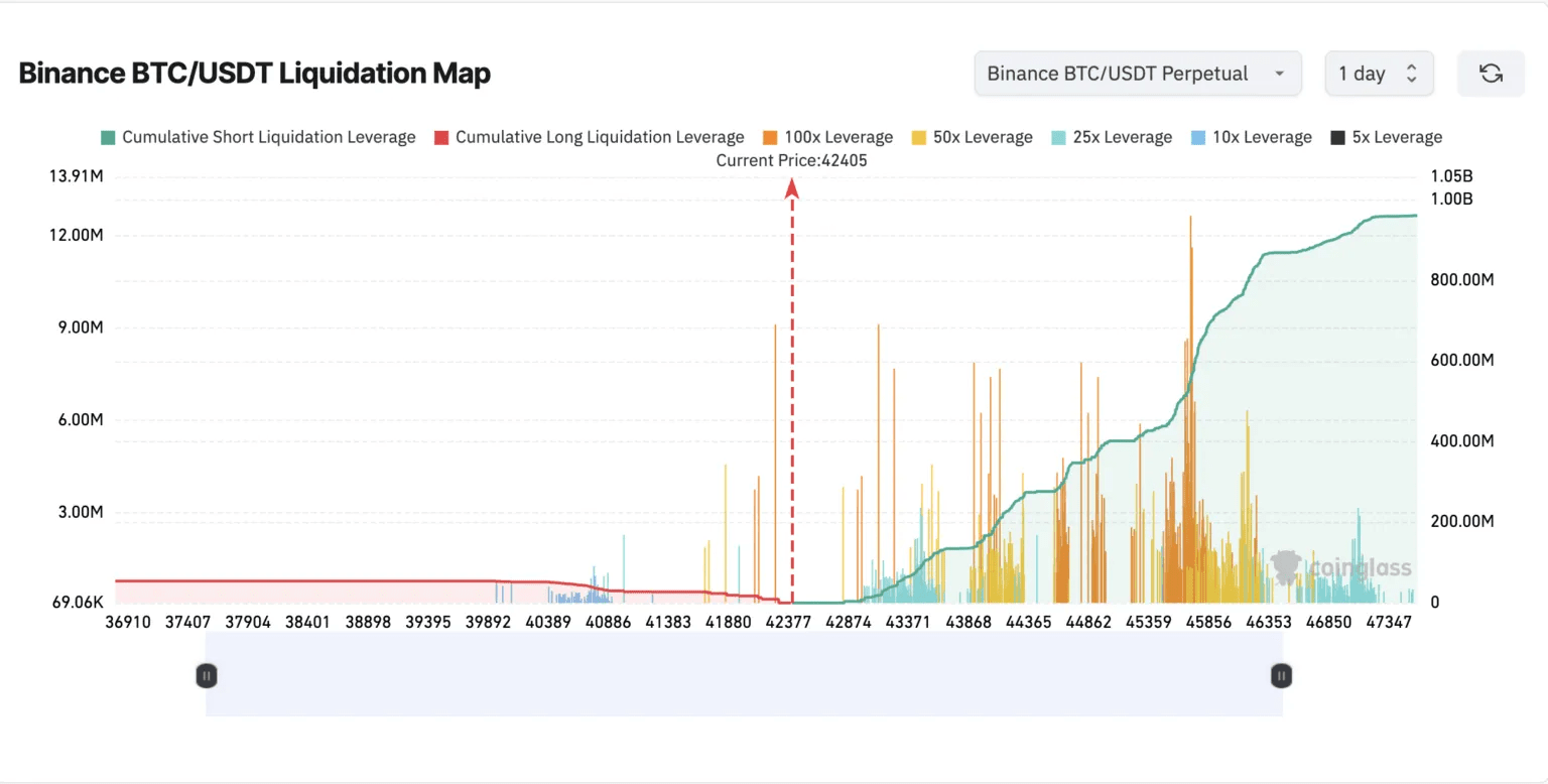 💥Massive $500 Million Loss Within an Hour as Bitcoin (BTC) | 0xChairman ...
