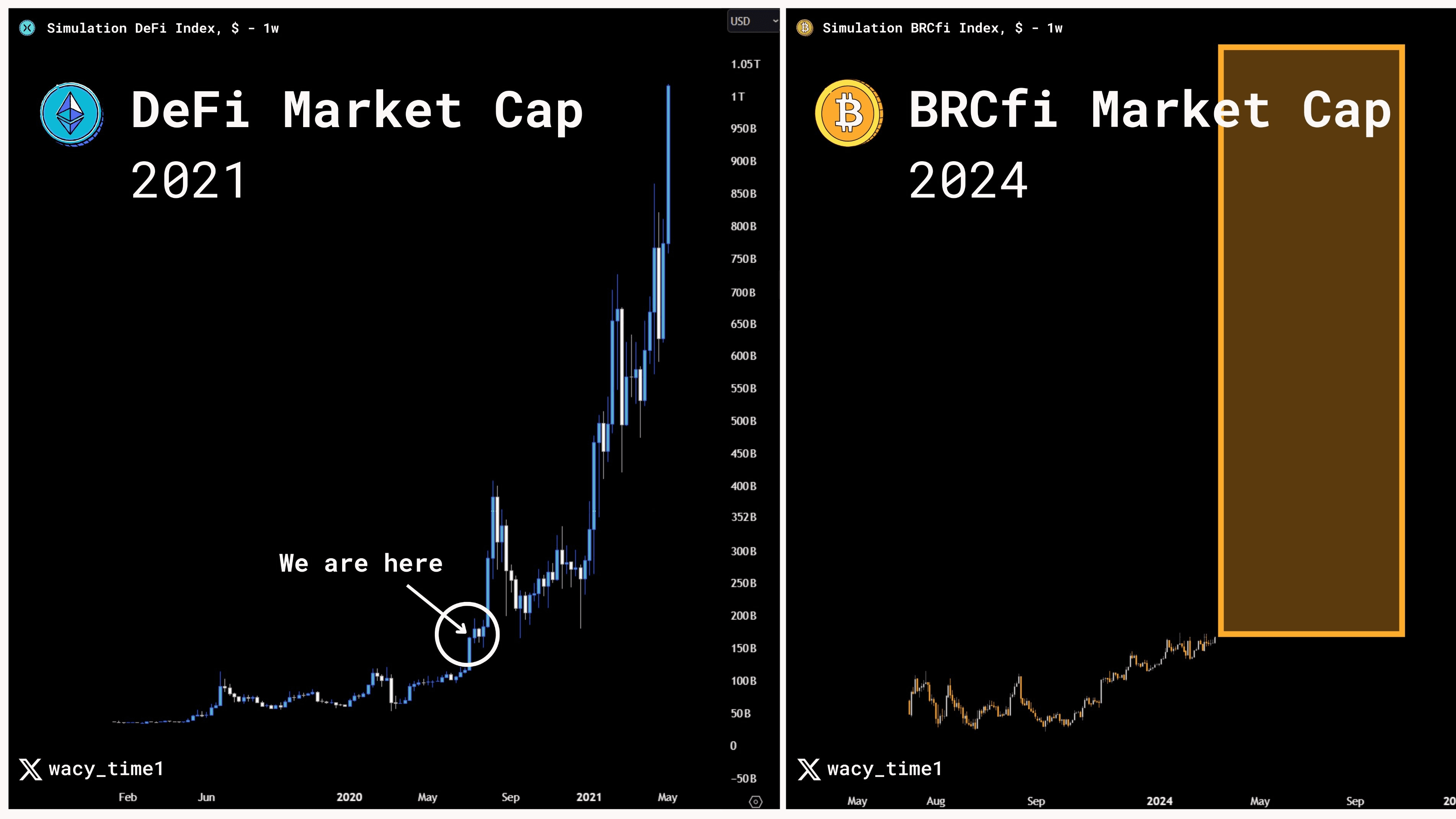 $BTC halving in 15 days! ⚠️ | ctzsierr on Binance Square