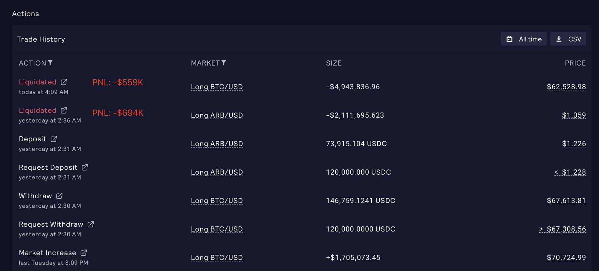 Liquidated twice for $694k and $559k 😮 In 2 days, the trad | Gilani_Trader on Binance Square