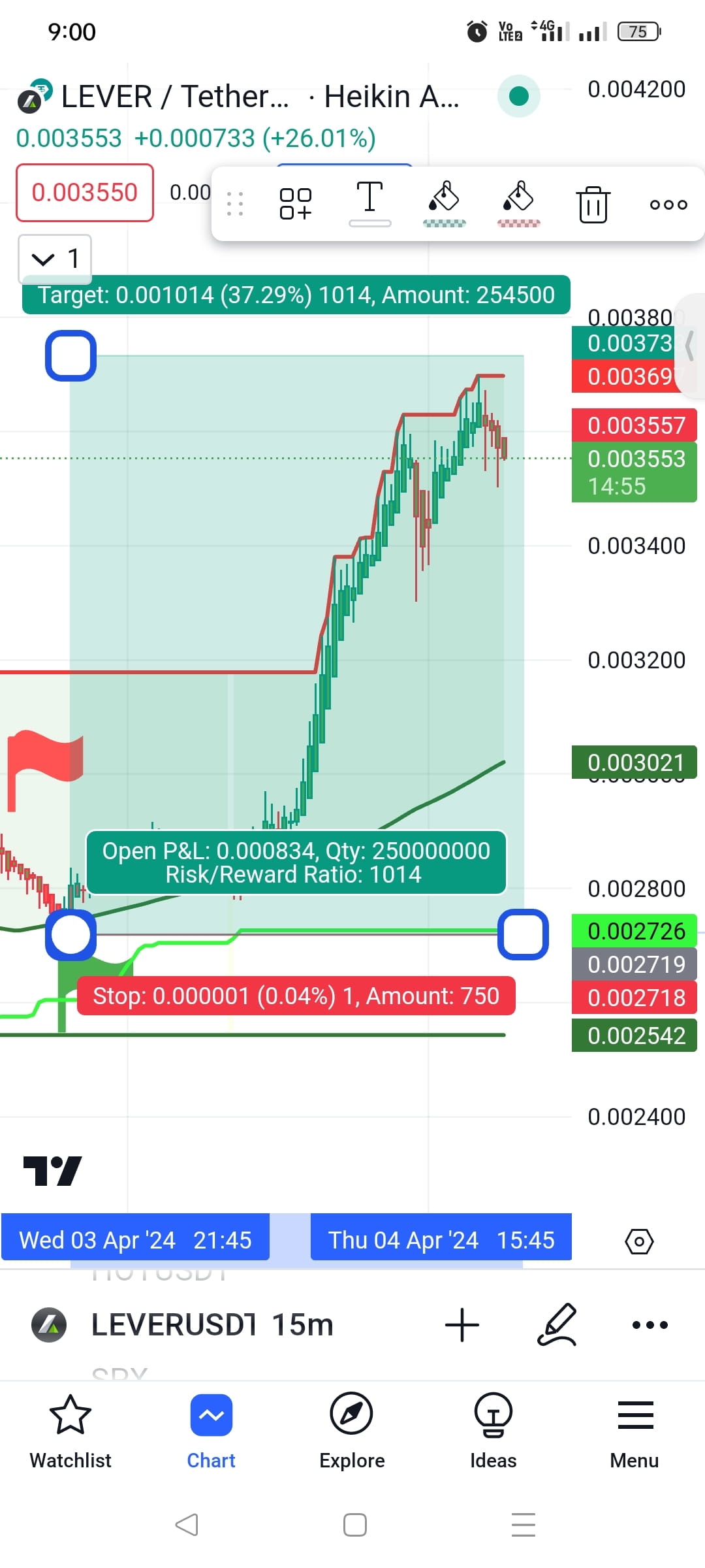 $LEVER Today this coin gave a big profit to everyone. The v | Debratan ...