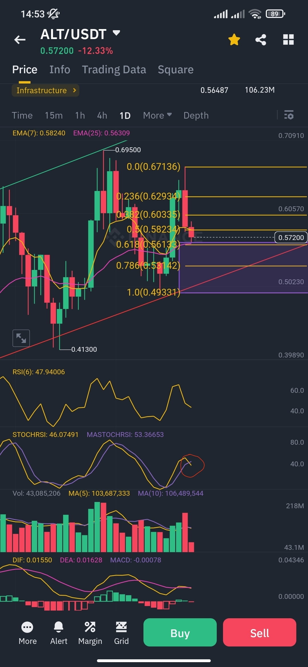 $ALT Swing trade signal (spot only) Mid–long term If the | codename ...