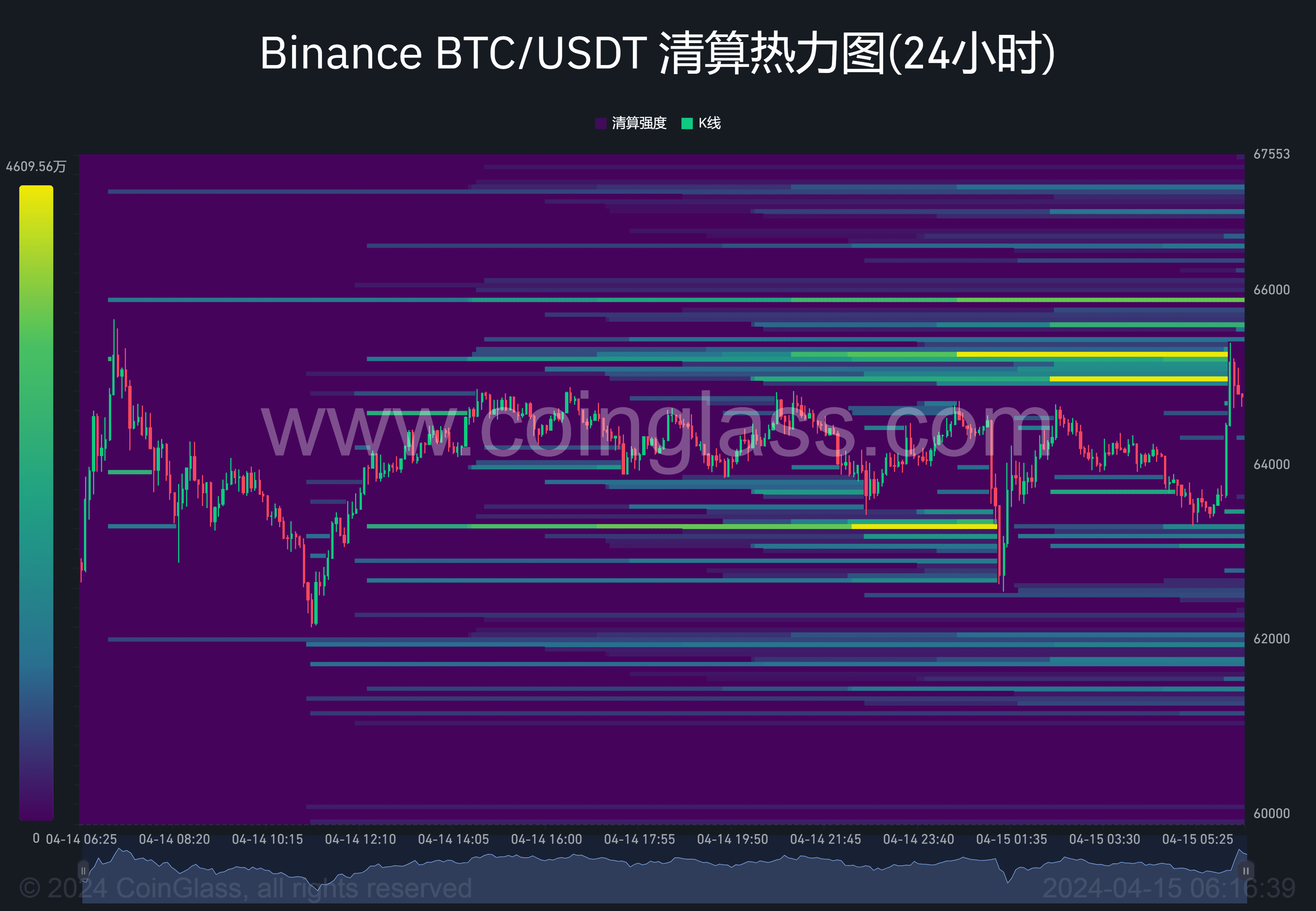 Precision pin $BTC | 石神仙子 on Binance Square