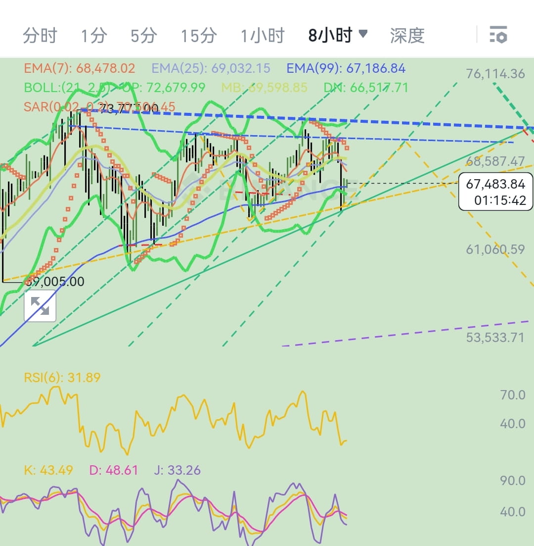 Update 4 of the new triangle trend It is possible that the s | 小浪花 on ...