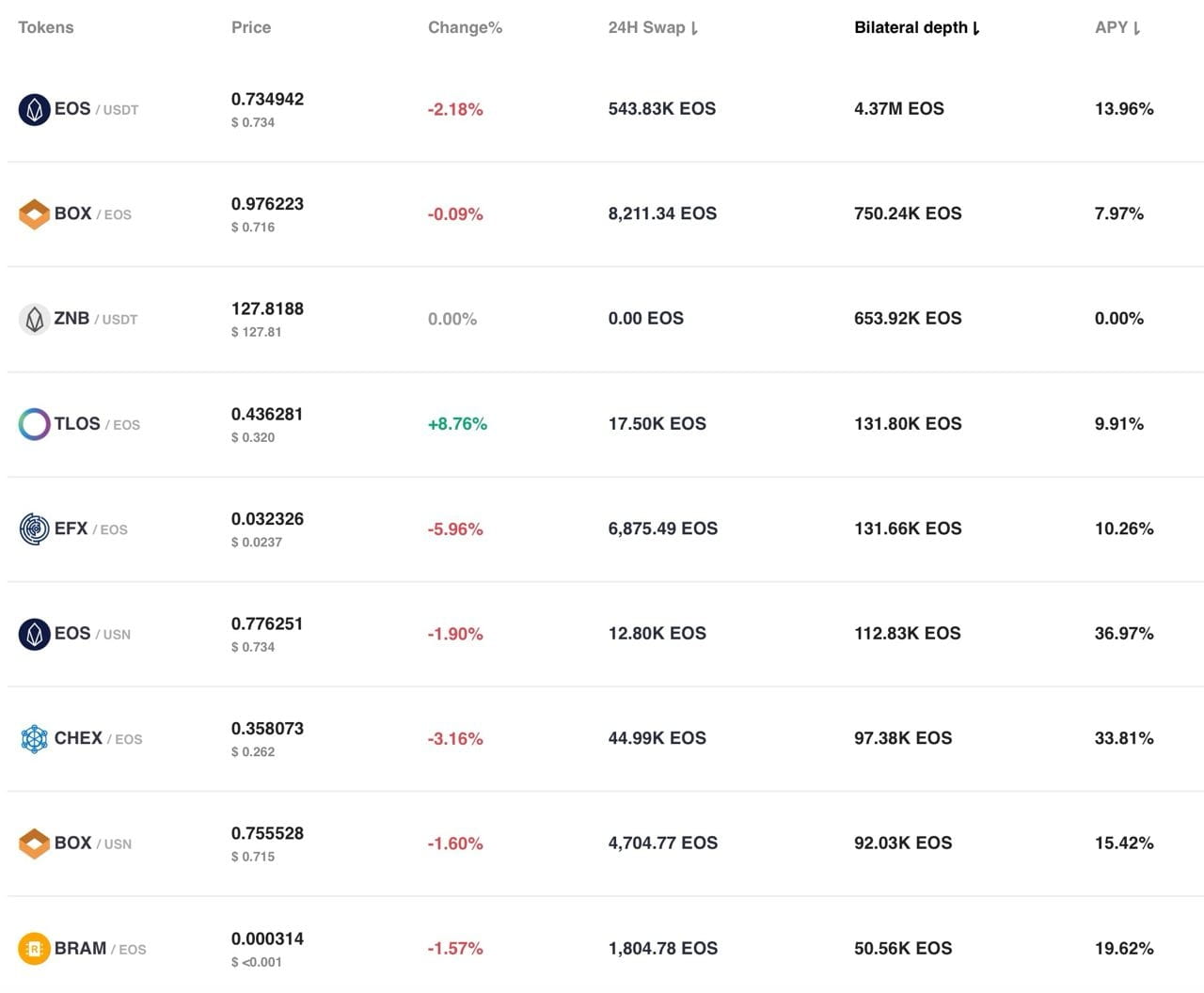 【Swap】Top 5 liquidity pools with real-time annualized perfor | Square ...