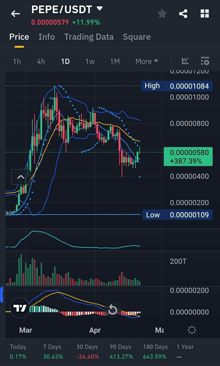 $PEPE #shib ### Pepe Coin: A Glimpse into the Future of Meme ...