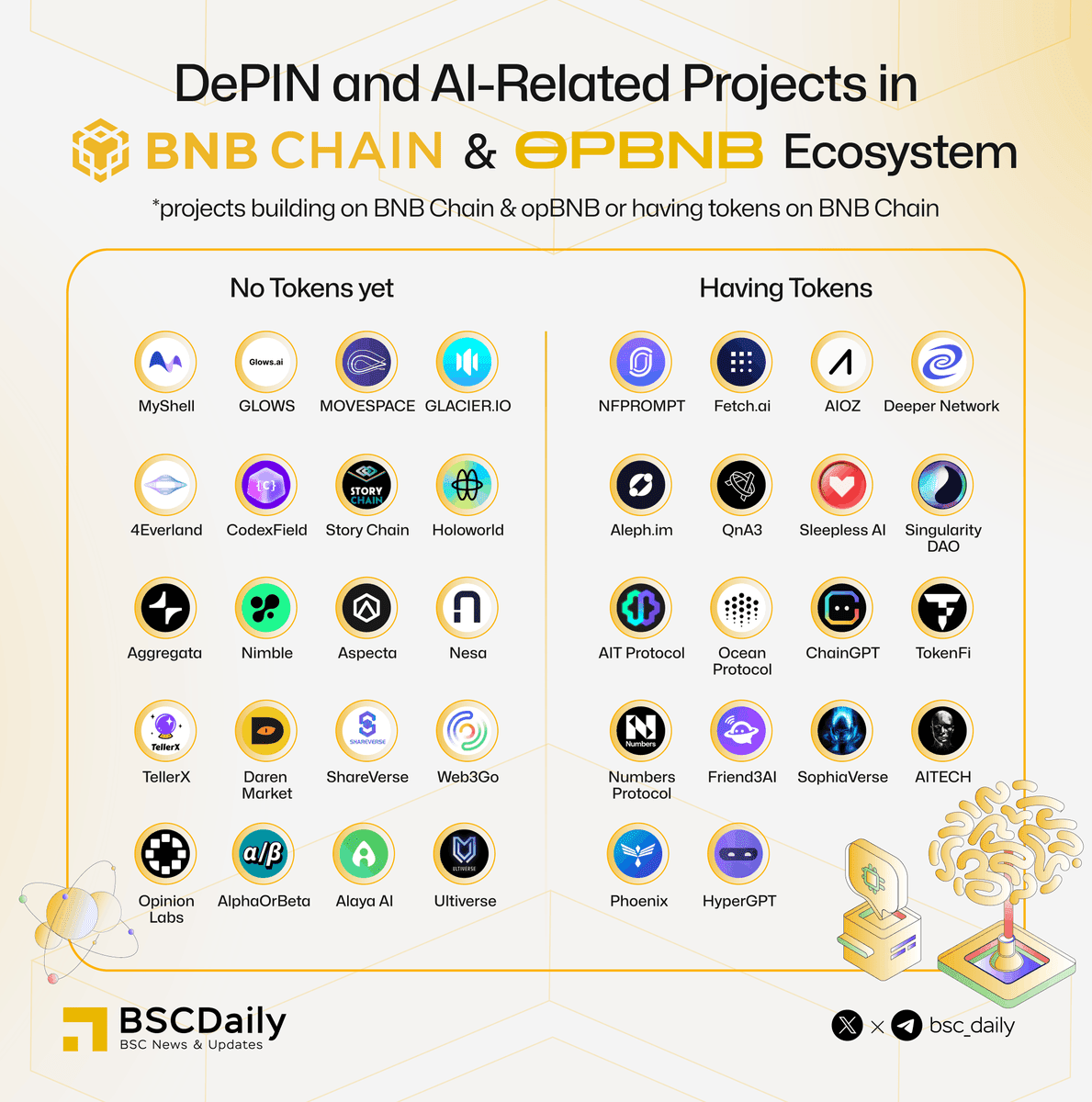 Let's make a shout out to these outstanding DePIN and AI-Rel | BSCDaily ...