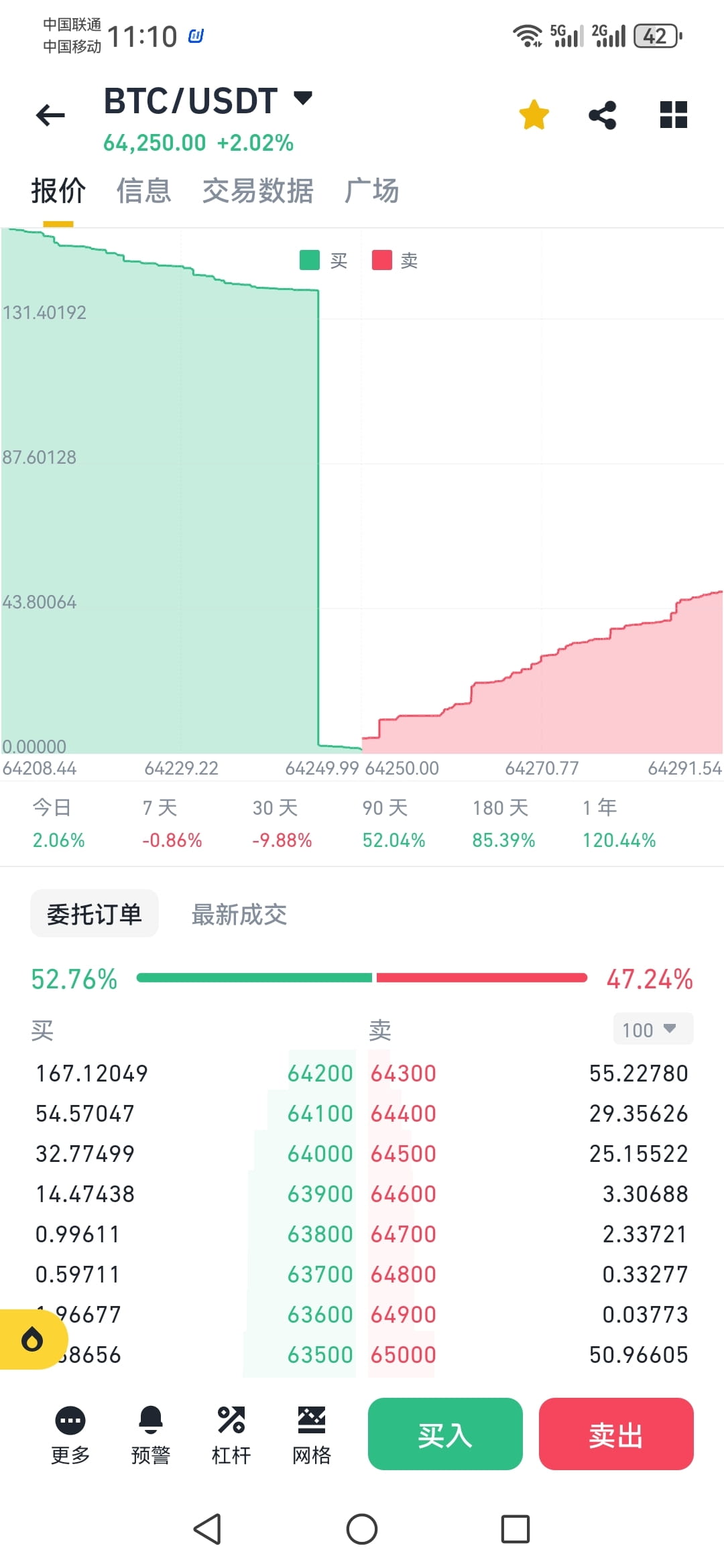 $BTC Who is coming in? So cool! | 亿豪—佛系玩币 on Binance Square