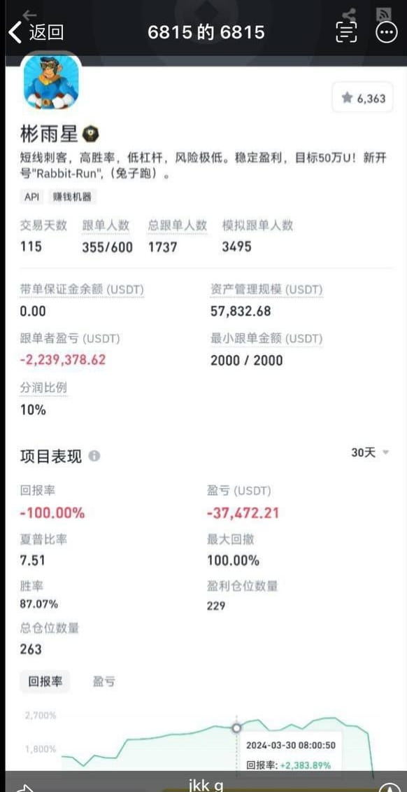 $BNB Brother, are you okay? 15 million RMB! | 币圈克里斯 on Binance Square