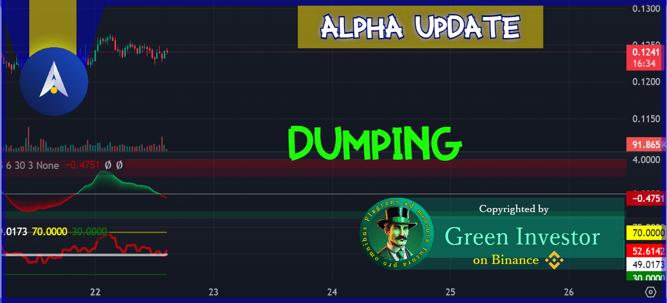 $ALPHA PEOPLE HELLO! Hope you are doing well! As it has been | The ...