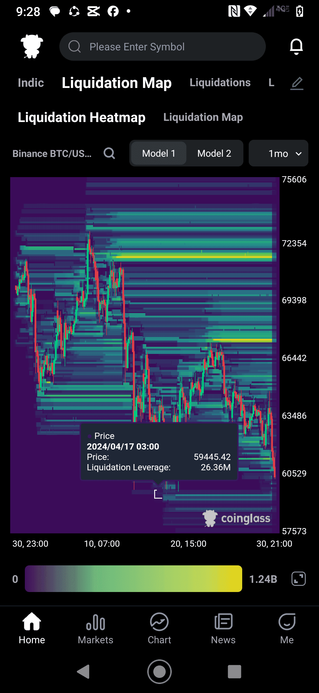 $BTC update No need to panic here, just btc has picked the | Deadguy on ...