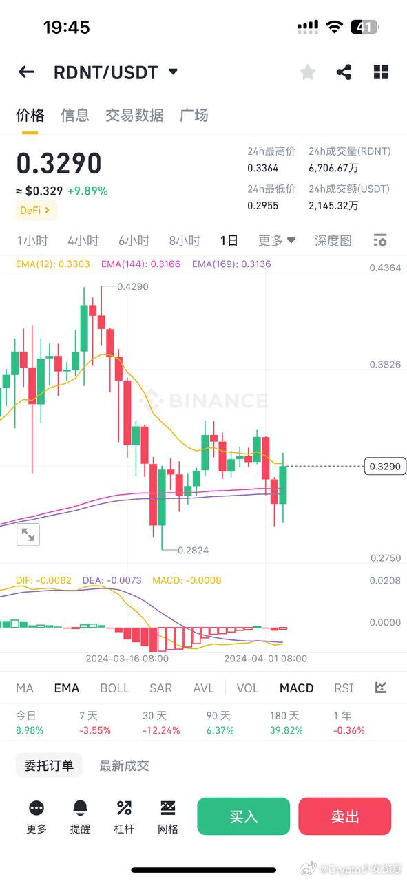 #RDN‌‌‌‍‌‌‌‍‌‌‌‍‌‌‌‍‌‌‌‍‌‌‌‌‍‌‌‌‍‌‌‌T Spot code: RDNT. Curr | crypto九笙 ...