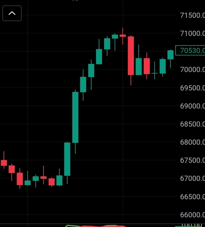 Japanese candlestick magic chart Learn candles, candle patte | treadr ...