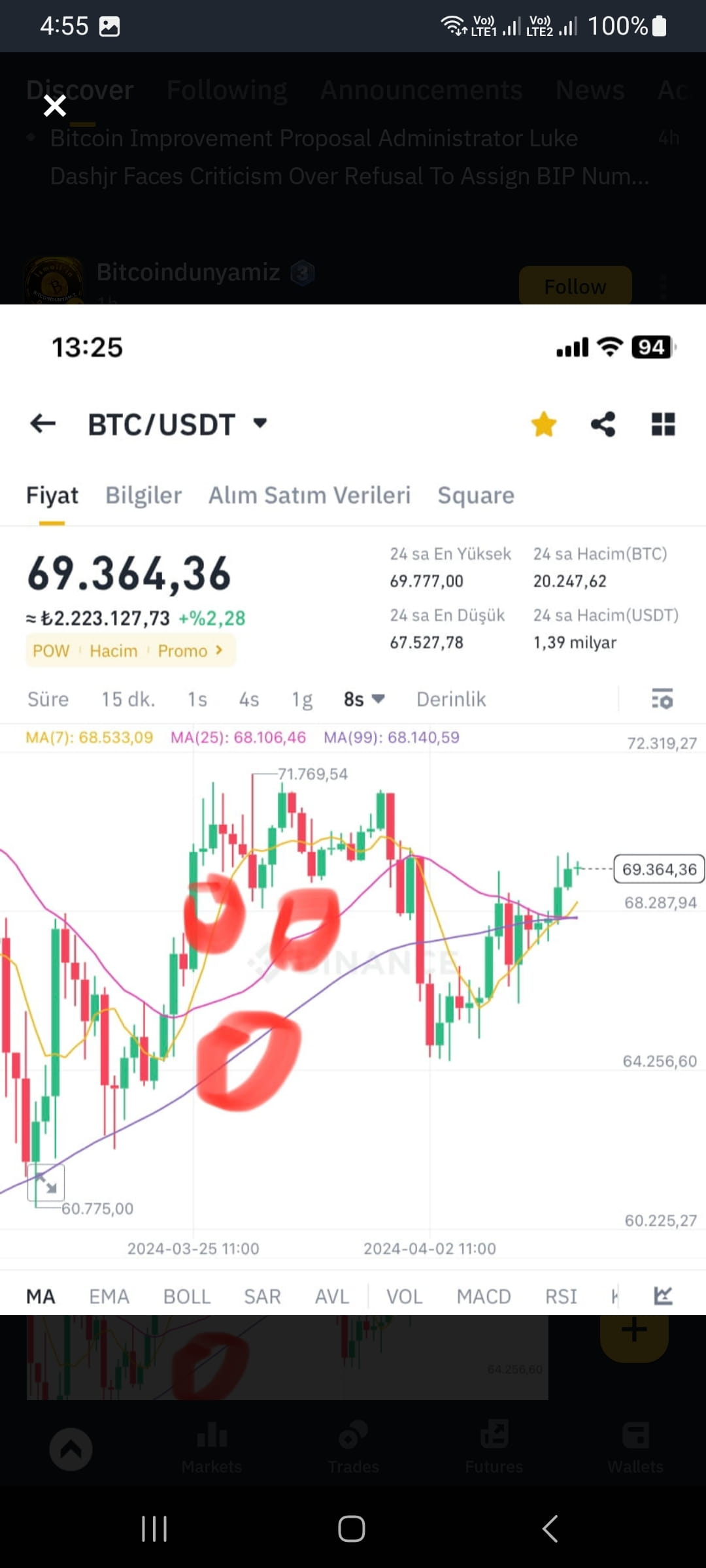 $BTC $ETH $BNB 🚨🚨🚨 WHAT I HAVE TO SAY IS VERY IMPORTANT. | Crypto Cato on Binance Square