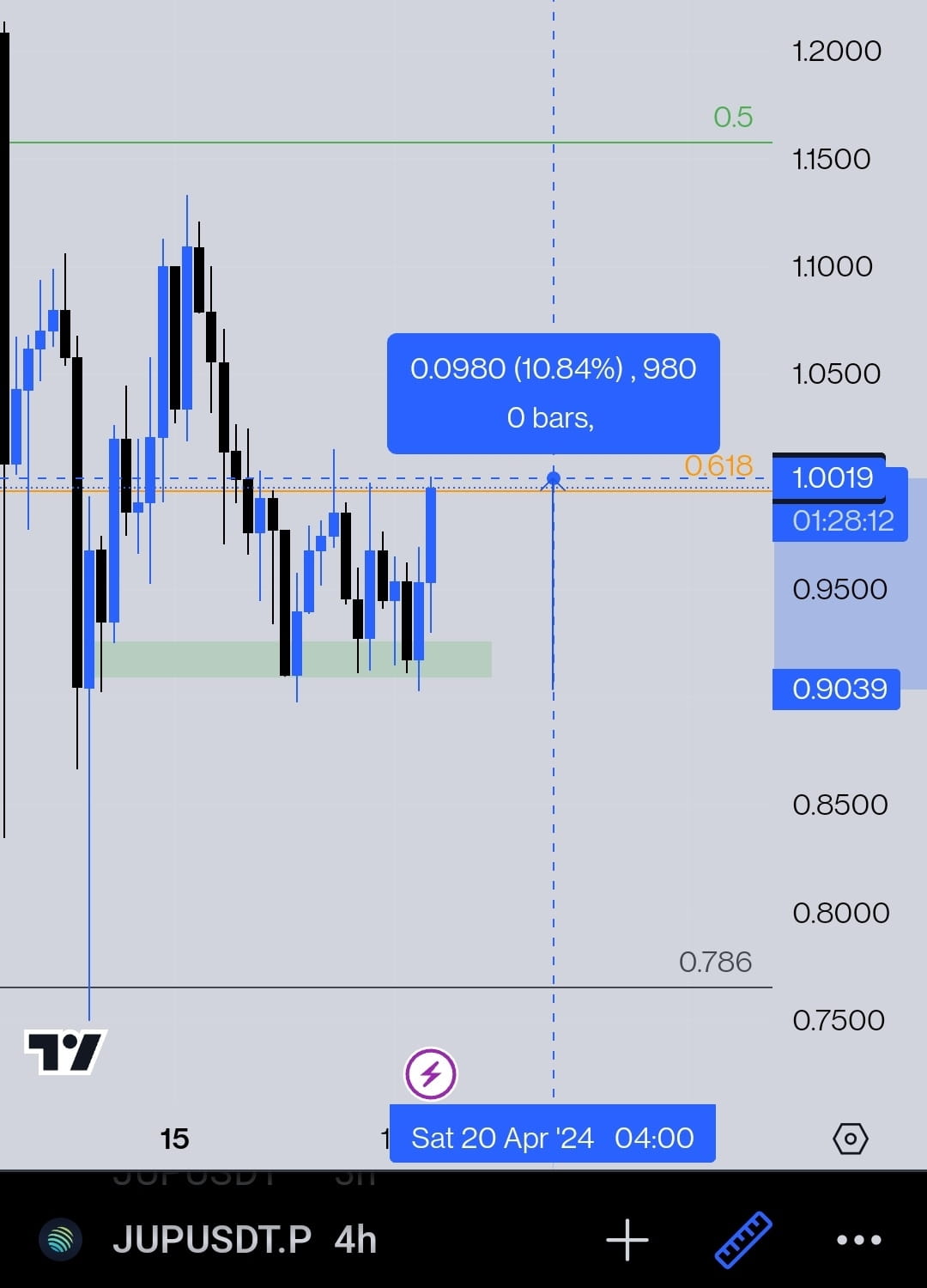 $JUP Smashed TP2. 50% Profit Running. We are printing Guys. | Told You ...