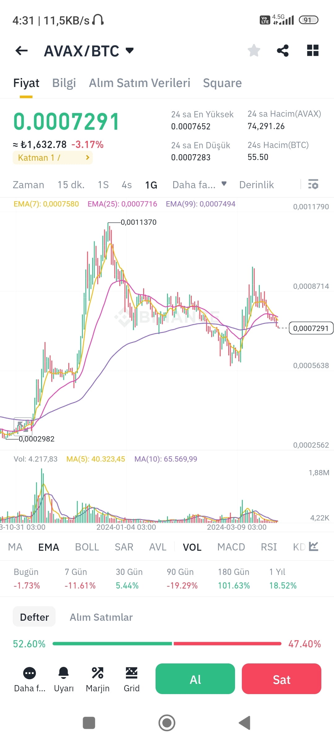 $AVAX BTC have we hit the bottom 🤔 If we win back 0.0011370 | Keiko ...