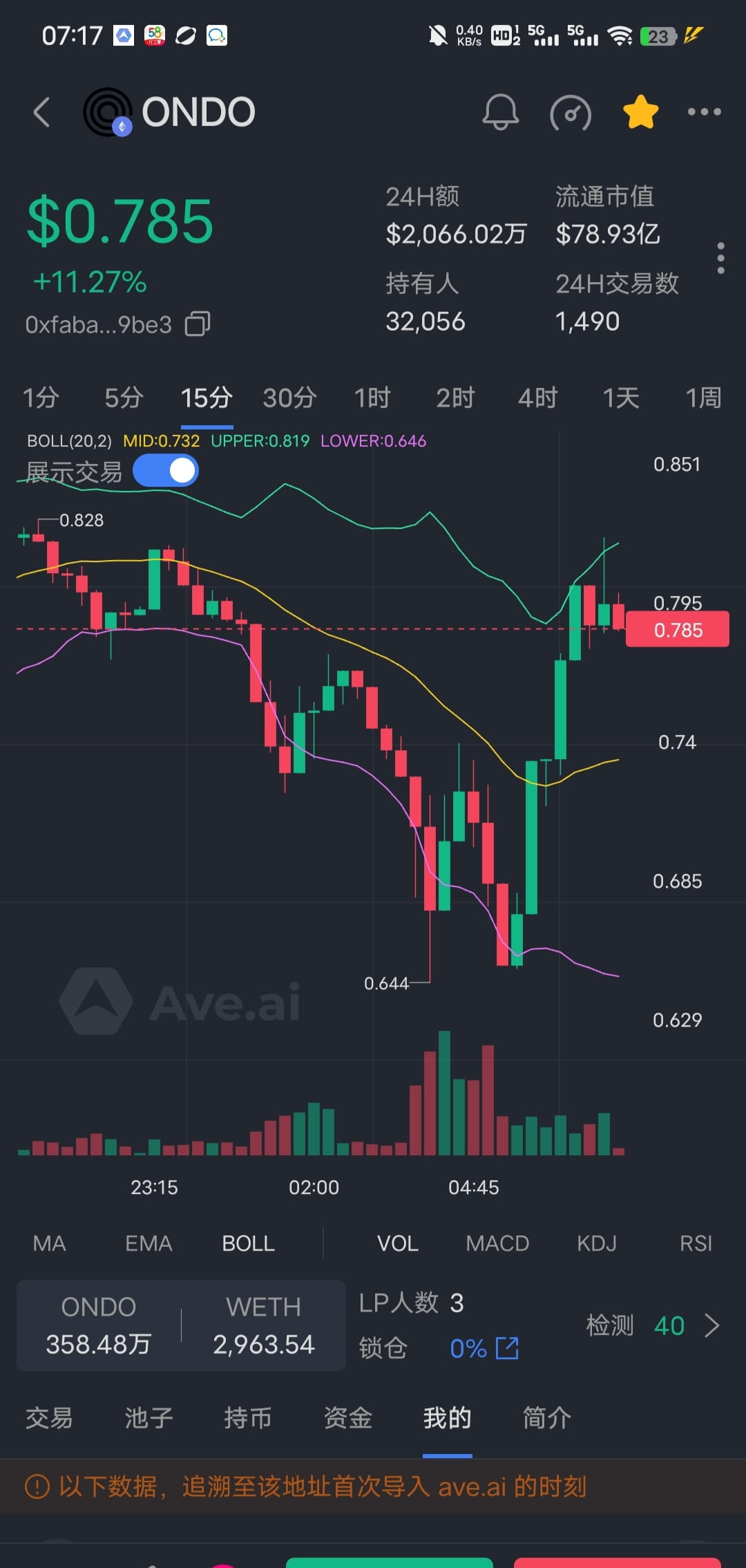 $W The secondary market is full of blood, and my account is | 天使在人间 L-v ...