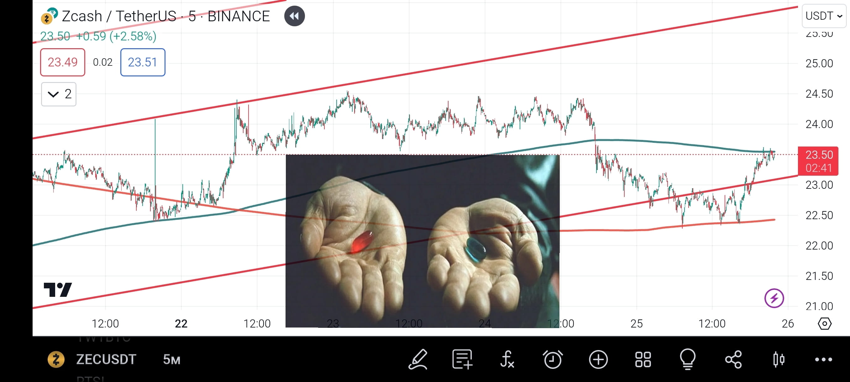 $ZEC Find out the truth about the real world or continue li | Maardu Lahe old school on Binance ...