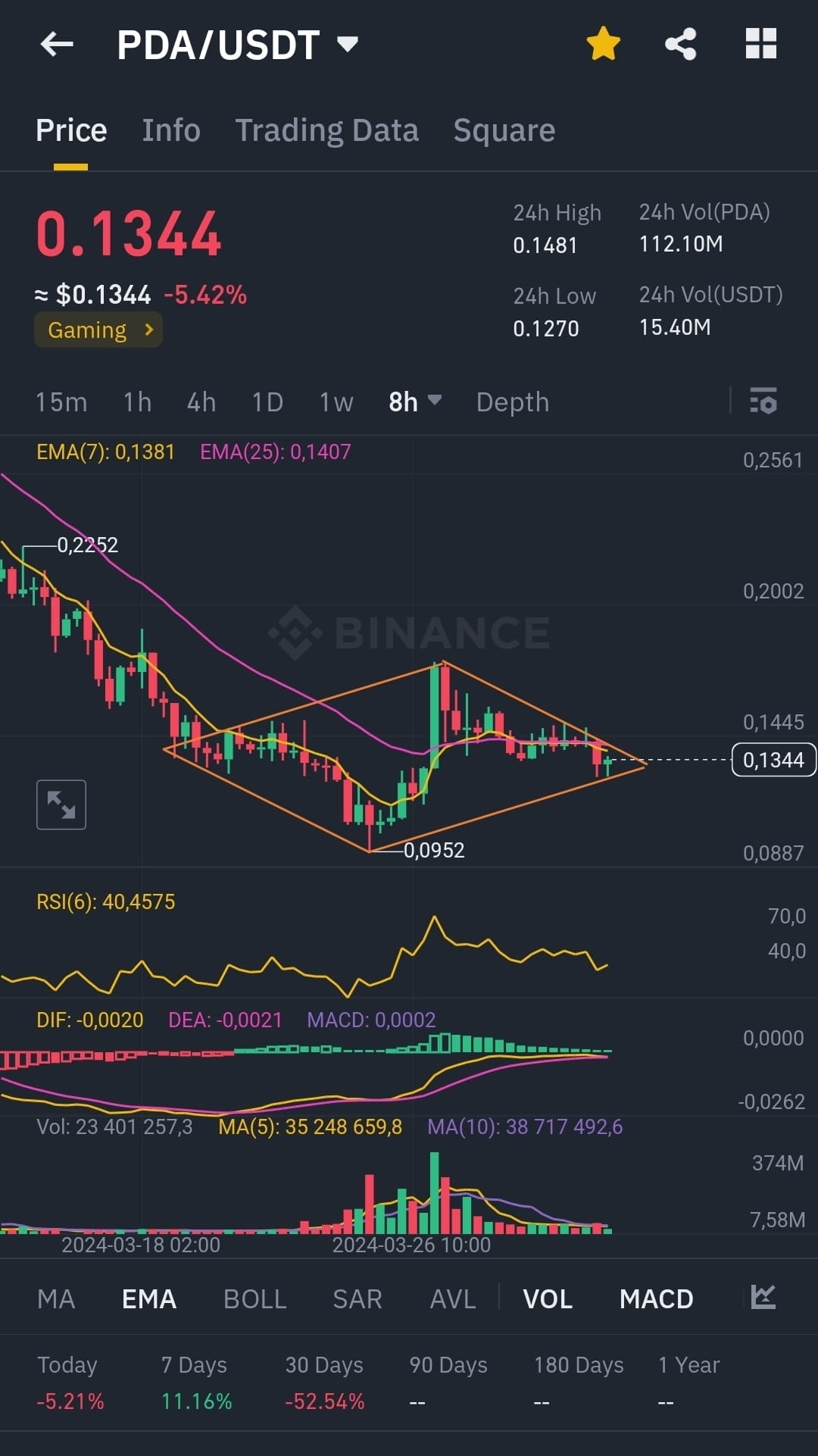 $PDA It's a Bird...It's a Plane...It's a Diamond! When you | McCoin on ...