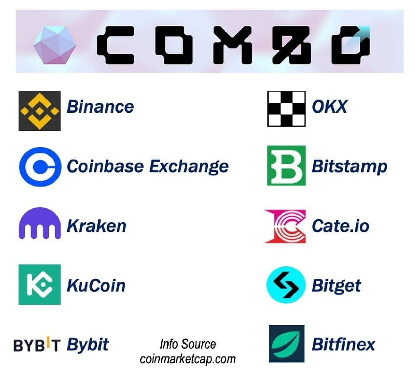 $COMBO COMBO NETWORK $BTC $ETH | Airbender_7BTC on Binance Square
