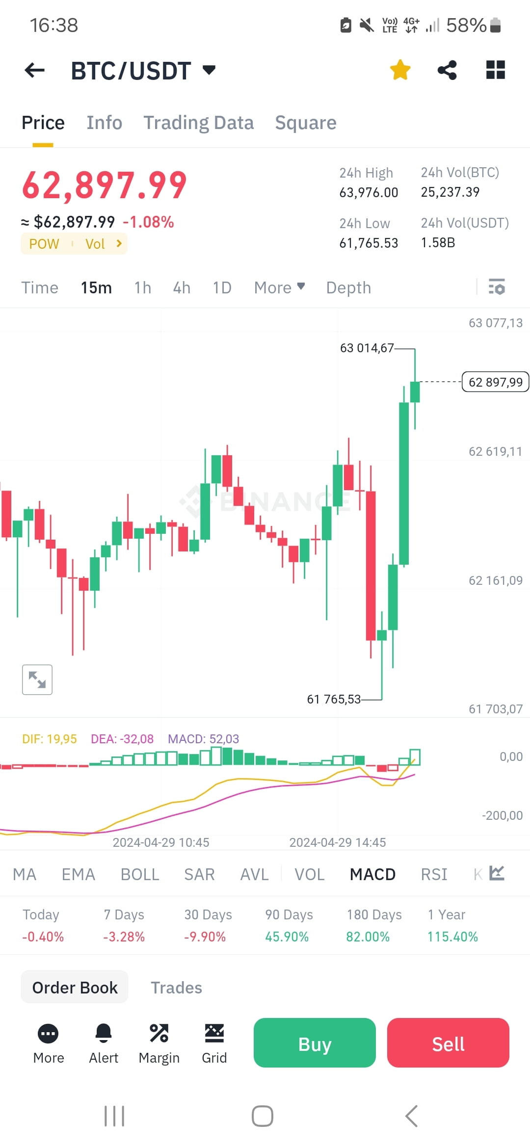 $BTC small pump and big crash soon . now chrashed 62k line,l | Obdulia ...