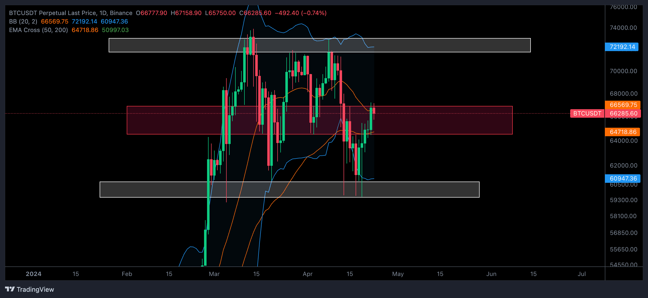 You can see my $BTC and $ETH work in the charts below. I ca | fulldeg on Binance Square