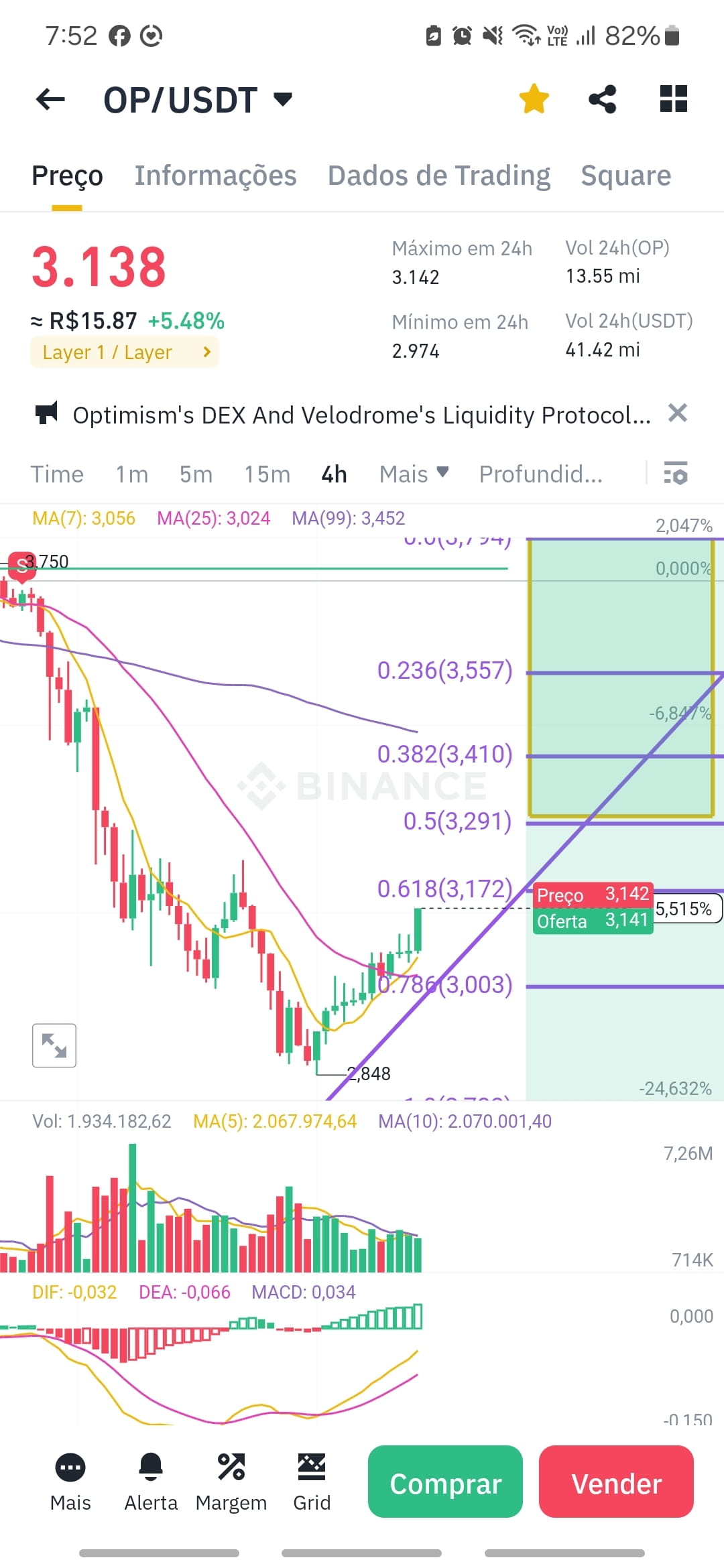 $OP #Layer1 #Profit Dear friends, analyzing the OP chart ...