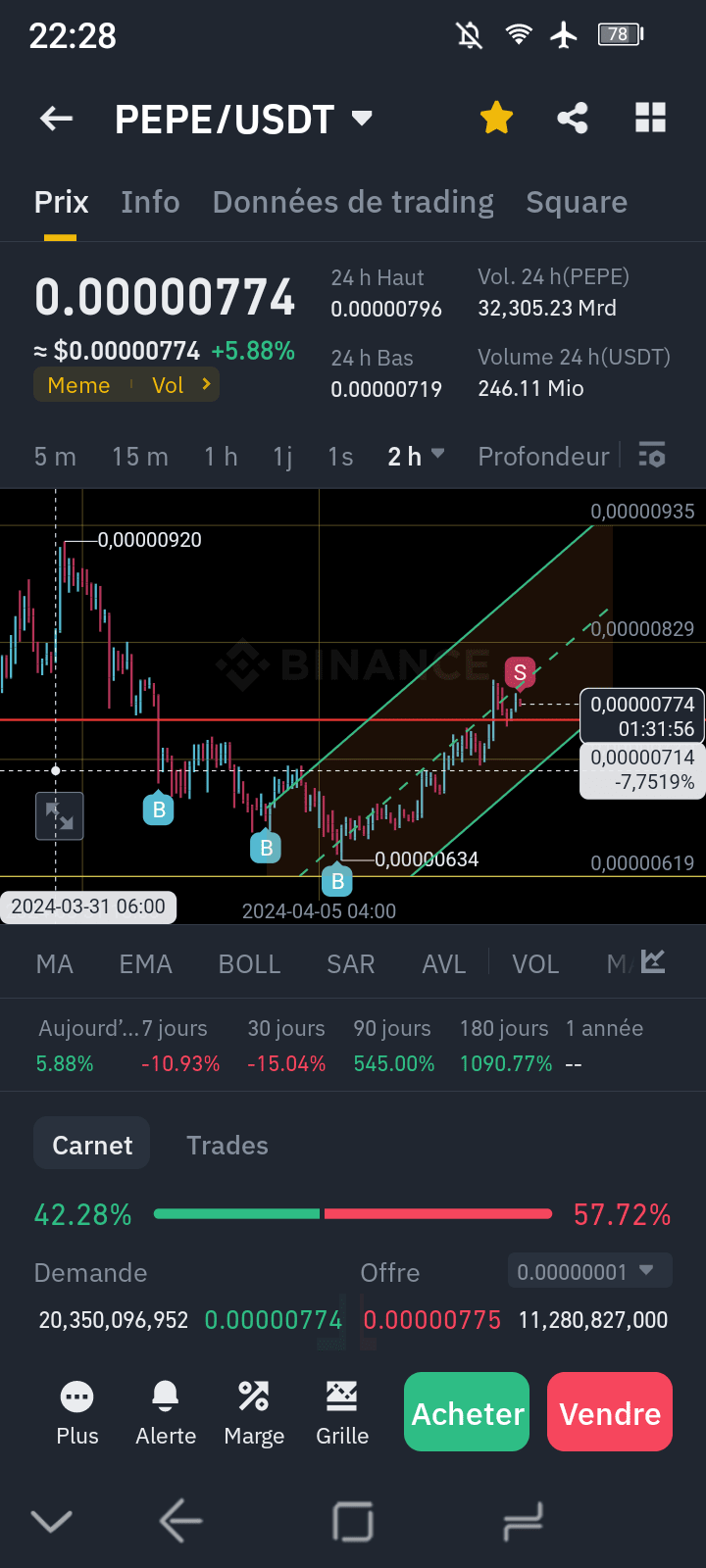 $PEPE Touched 🕯️👽 You will notice that it often affects | SmadjaOne on ...