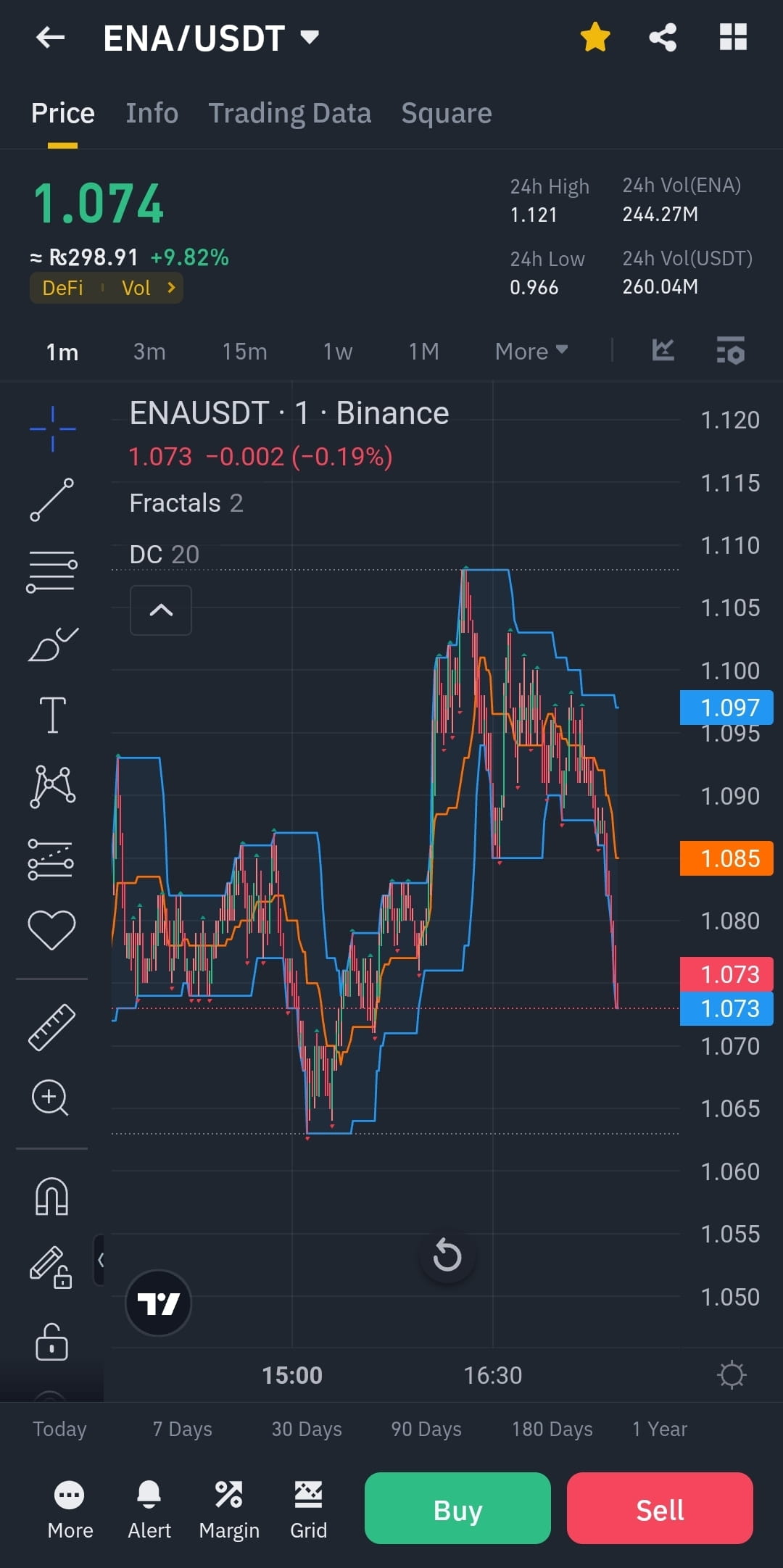 Hello, Guys, I'm not a crypto master or financial advisor, | XAS ...