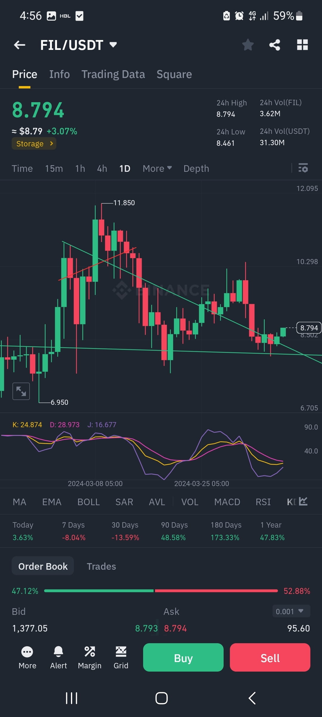 $FIL at double support. and moving bullish | leo_life on Binance Square
