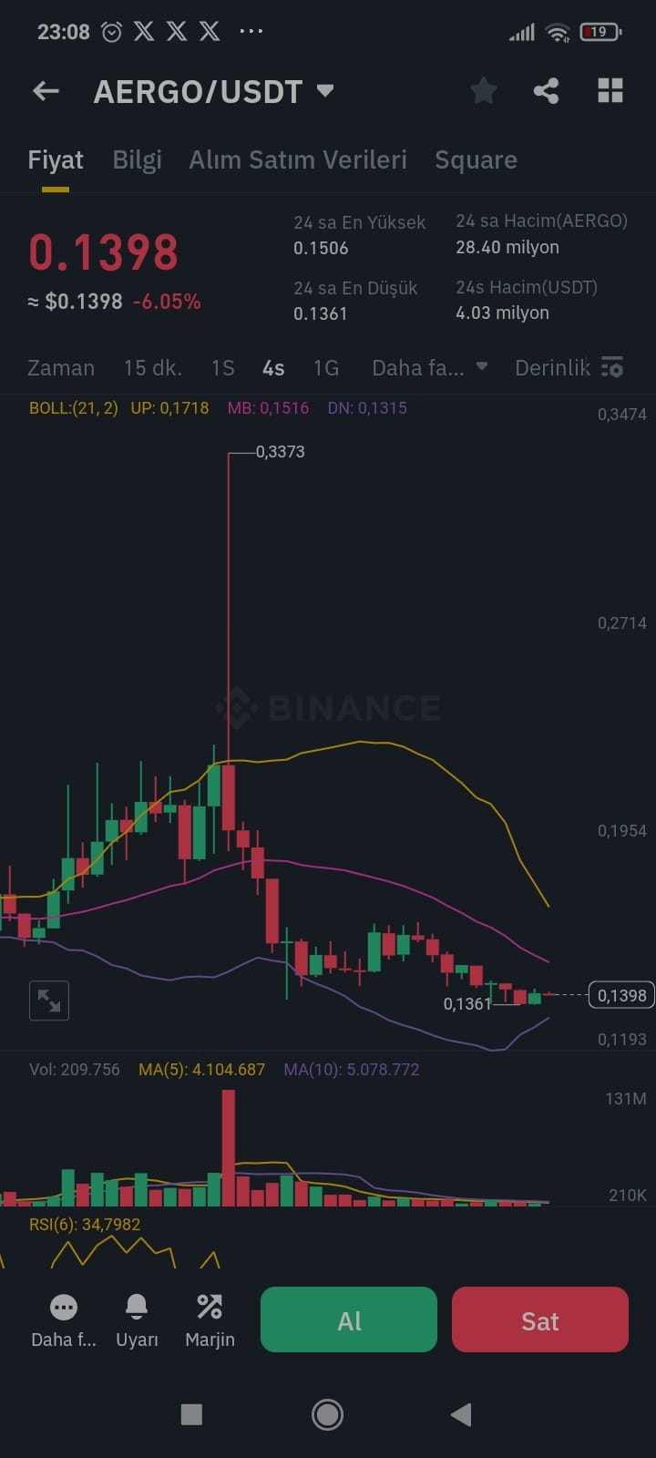 $AERGO $AERGO Get a solid coin that will add money to your m | Xuda_li_jore_zınar on Binance Square