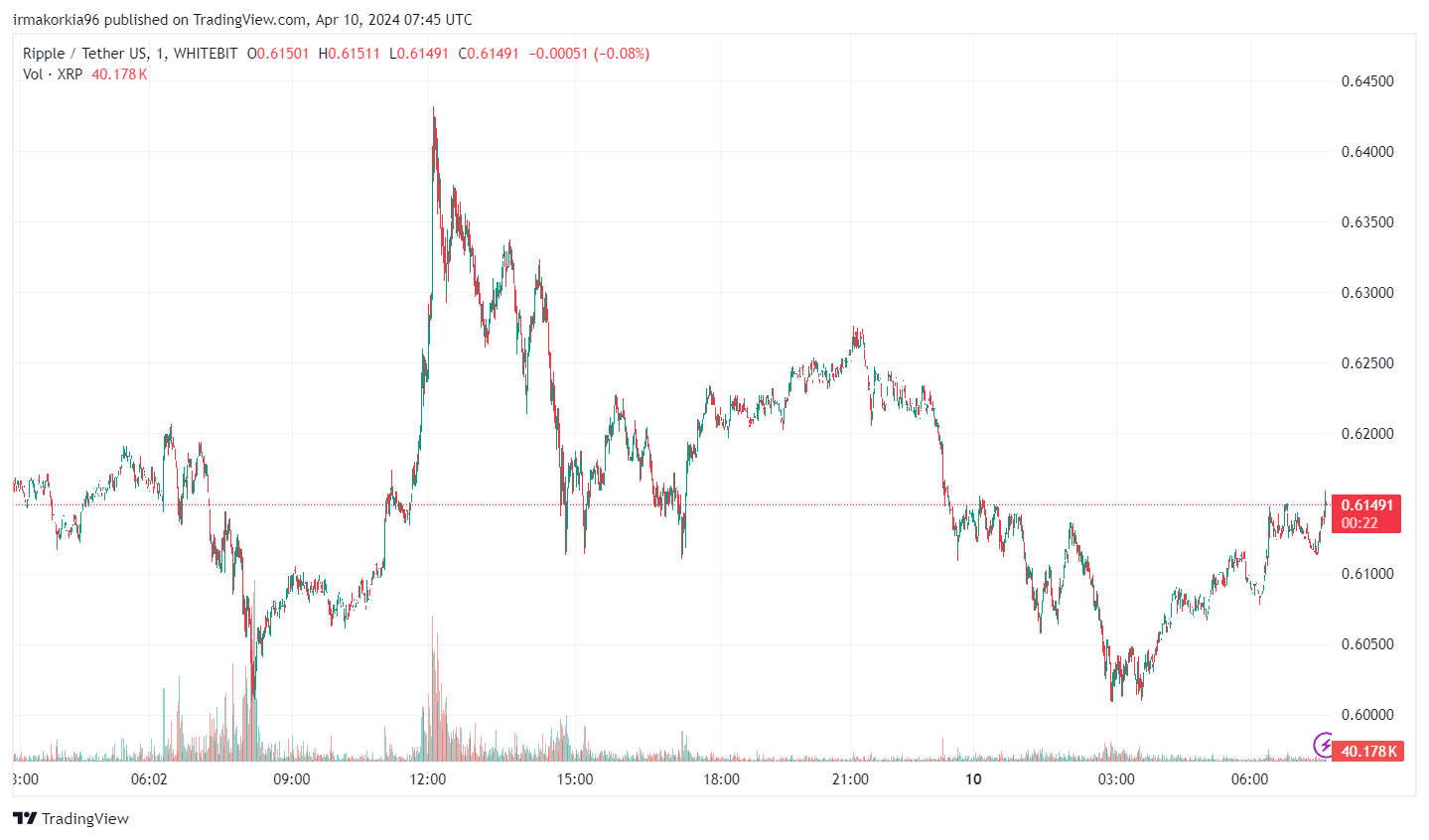 Coinpedia: 🚀 Top Reasons Why XRP Price Rally is on the Hori | Irma Korkia on Binance Square