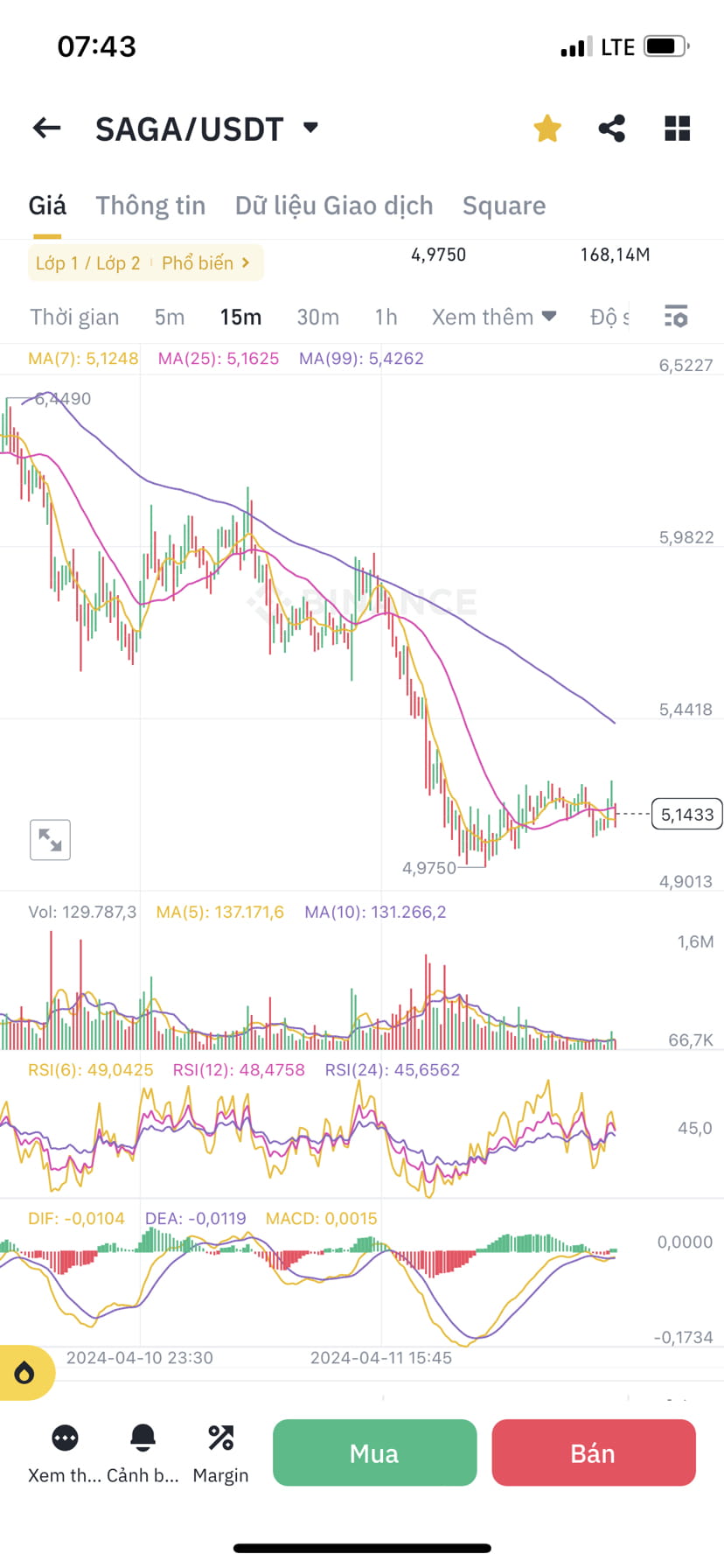 Coin saga: let's discuss@Binance Announcement @Binance Vietn | Mater ...