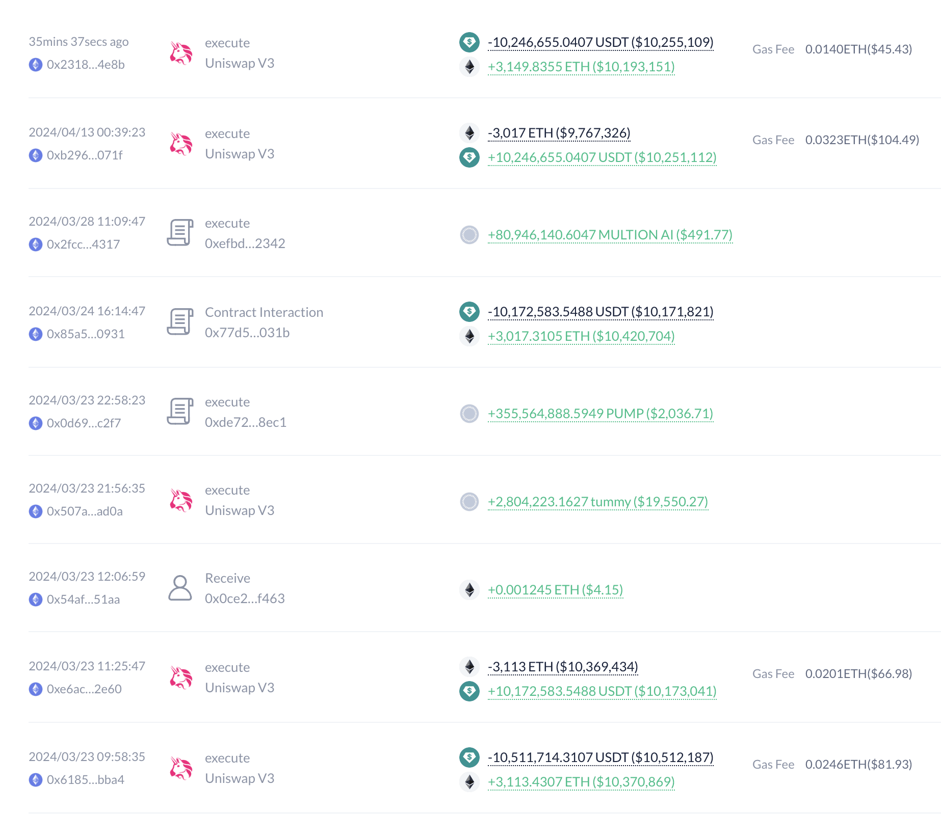 This guy is back on ETH~ He sold 3,017 ETH for 10.24 millio | 余烬Ember on Binance Square